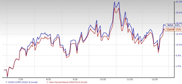 Can NVIDIA's networking business power the next phase of growth?