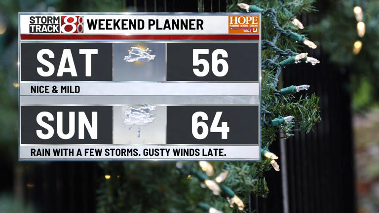Warm weekend with rain, cold returns for final week of year | Dec 26, 2025
