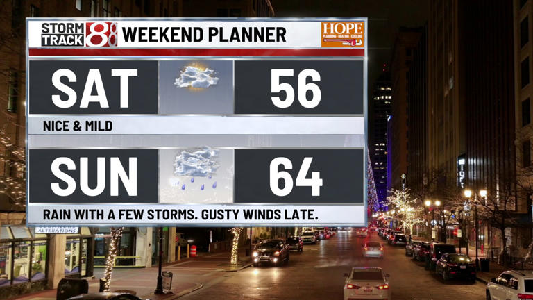 Drizzle, fog, and mild temperatures across central Indiana Friday | Dec ...