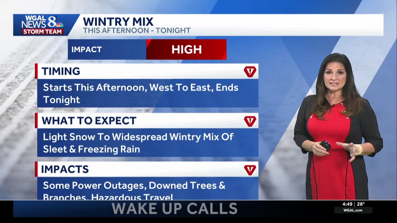 Alert day: Wintry mix expected this afternoon & evening in south-central PA