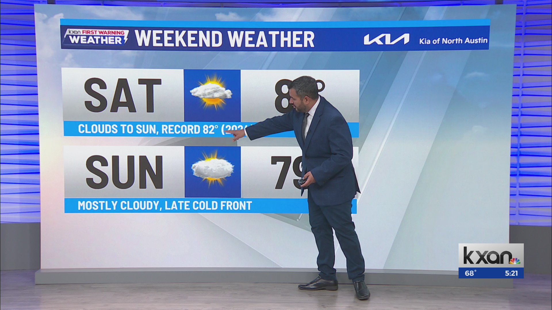 Back to the 80s to start the weekend before temps crash | Dec 29 KXAN ...