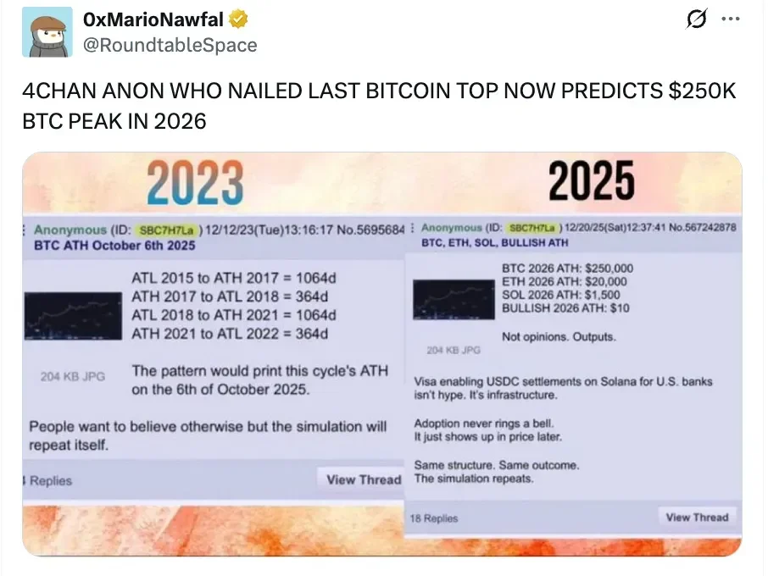 This anonymous 4chan crypto prediction got Tom Lee’s attention – but ...