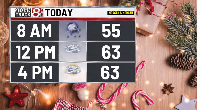 Drizzle, fog, and mild temperatures across central Indiana Friday | Dec ...