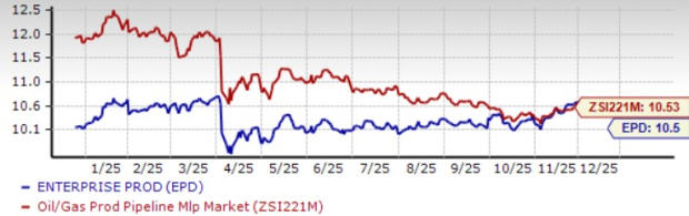 How reliable is Enterprise Products' yield for income investors?