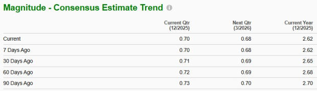 How reliable is Enterprise Products' yield for income investors?