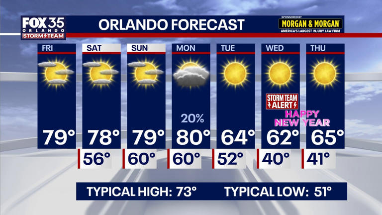 Orlando weather: Warm temps this weekend, big chill next week