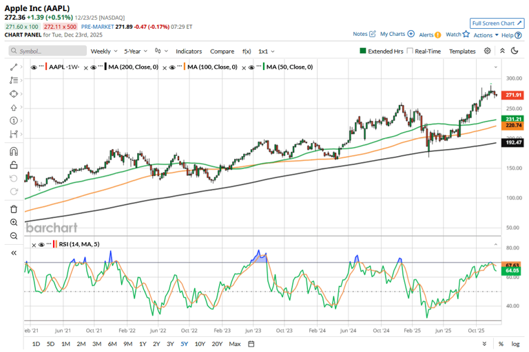 AI bubble fears scaring you off? Buy this Magnificent 7 stock for ...