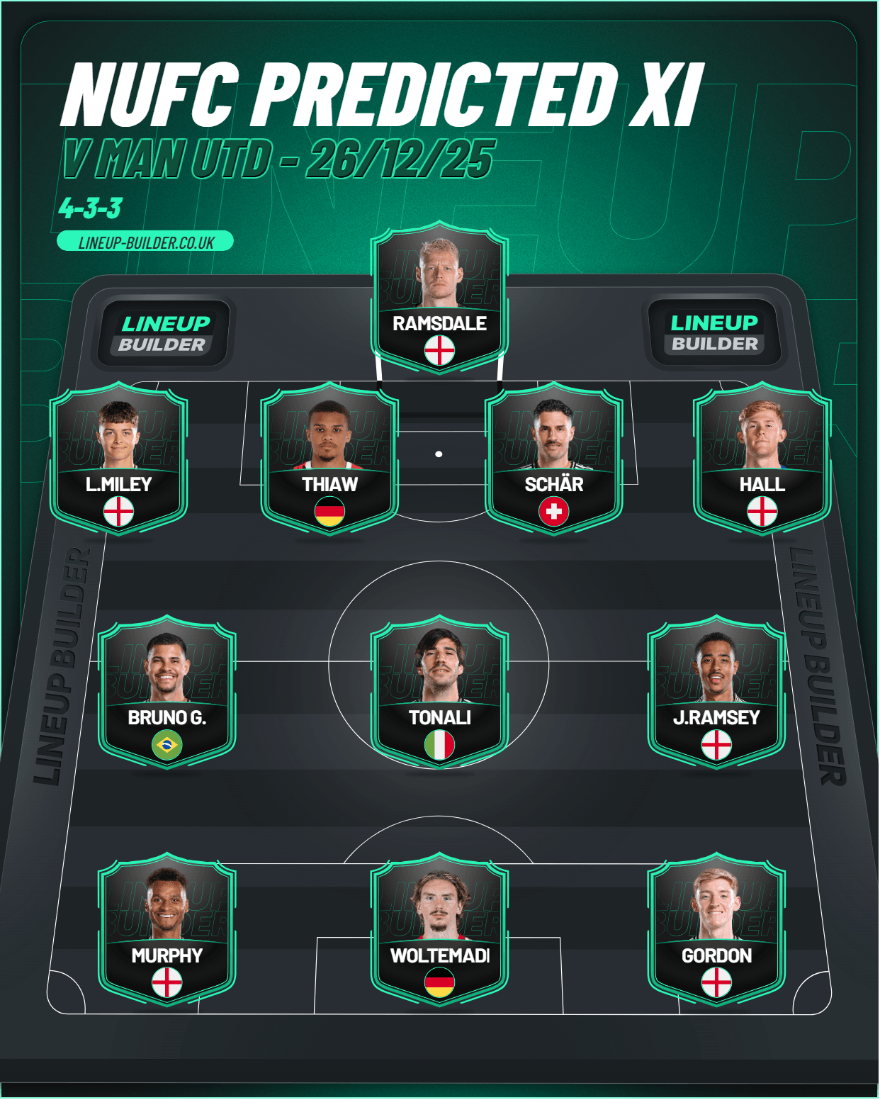 Bruno starts alongside £94m duo? Newcastle United predicted XI v ...