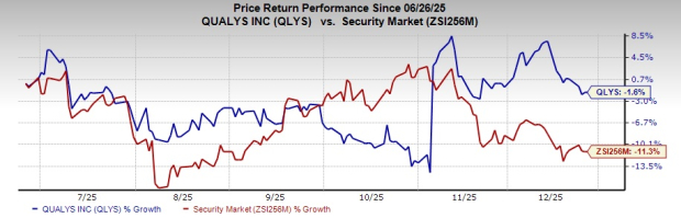 4 cybersecurity stocks with strong demand and durable moats for 2026