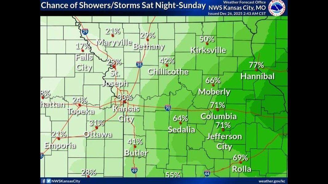Sharp temperature drop & rain ahead for KC after unseasonably warm days