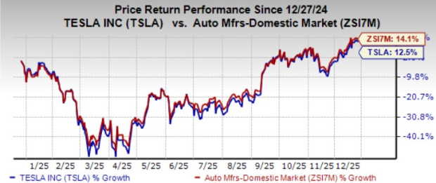 Tesla's recent UK Megapack deal to supercharge its energy business