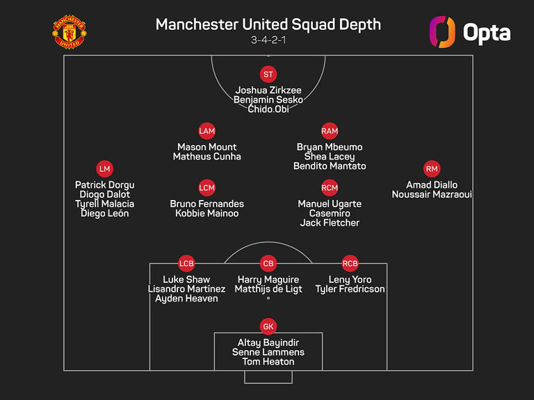 Man Utd vs Newcastle United preview, Premier League: Prediction ...