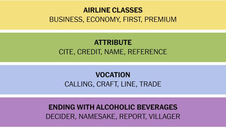 Today's connections answer: Hints & solution for December 27, 2025