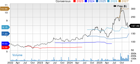 MSFT vs. ORCL: Which enterprise cloud & AI stock has better upside?