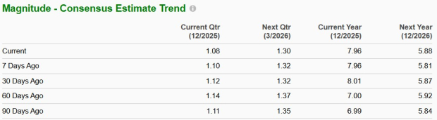 Coinbase vs. CME Group: Which exchange platform is faring better?