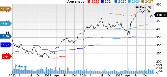 MSFT vs. ORCL: Which enterprise cloud & AI stock has better upside?