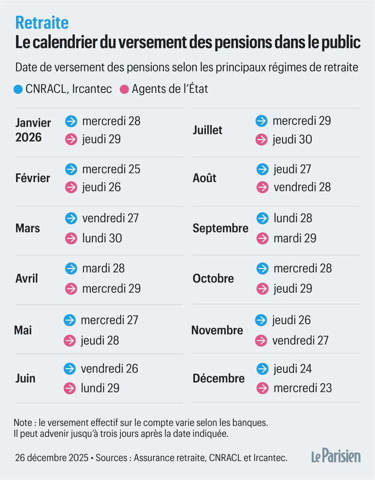 Cnav, Carsat, MSA, Agirc-Arrco, CNRACL… Découvrez les dates de ...
