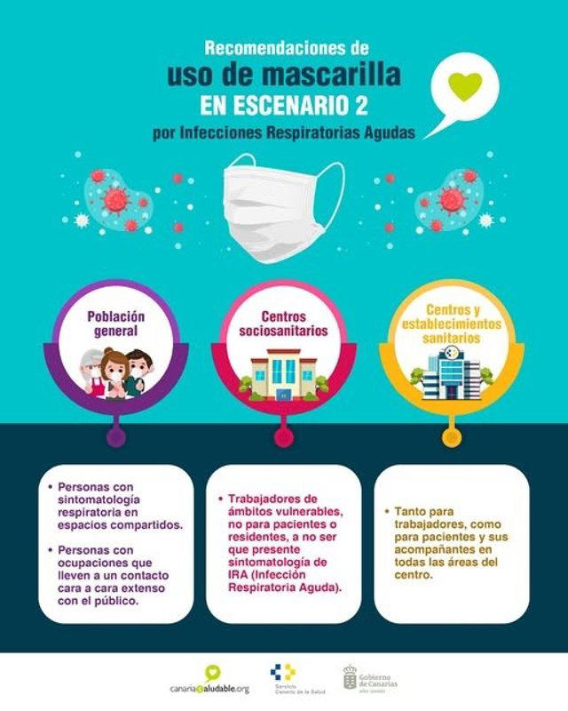 Sanidad insta al uso de la mascarilla quirúrgica en centros sanitarios ...