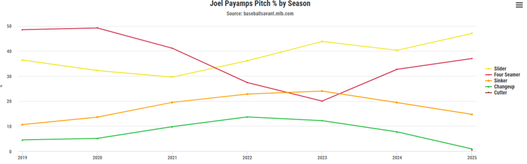 The case for Joel Payamps boosting the Braves bullpen