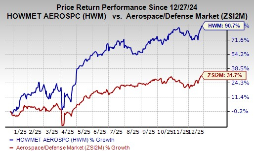 Here's why Howmet's CAM acquisition is strategically important