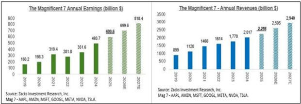 6 major investment themes shaping 2026