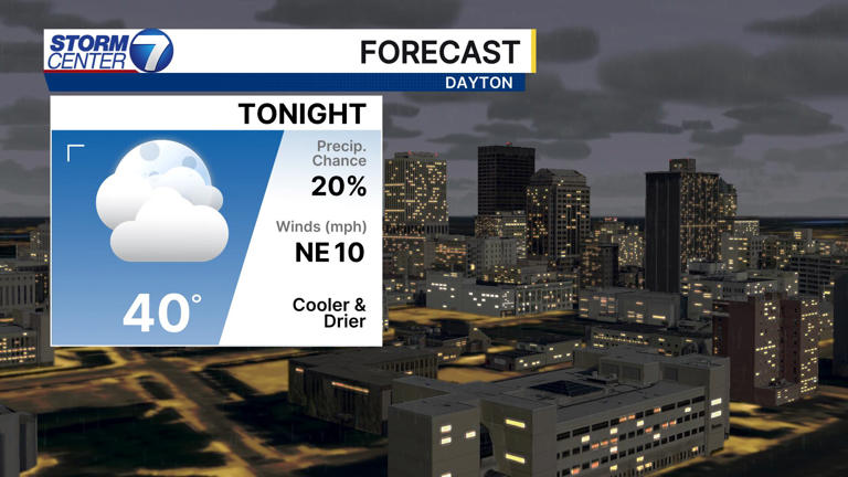 Dry start to the weekend ahead of a strong storm system late Sunday