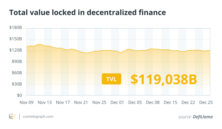 Bitcoin crawls to $88K as Aave faces governance drama: Finance redefined