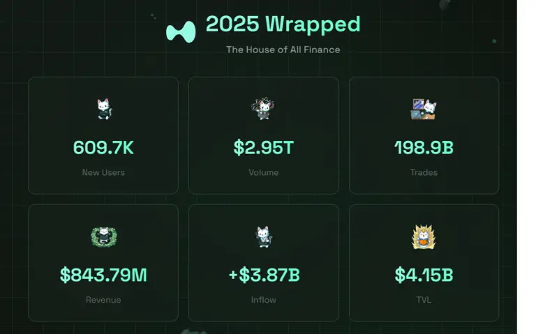 Solana and Hyperliquid led crypto economic activity in 2025