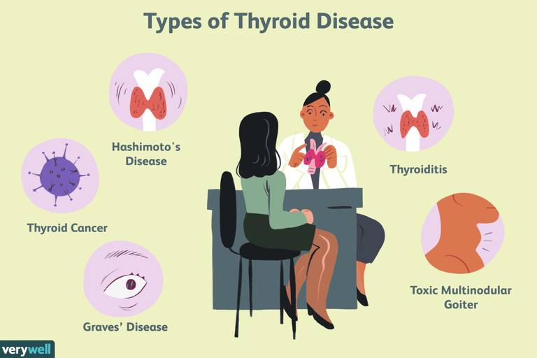 Thyroid disease causes and risk factors