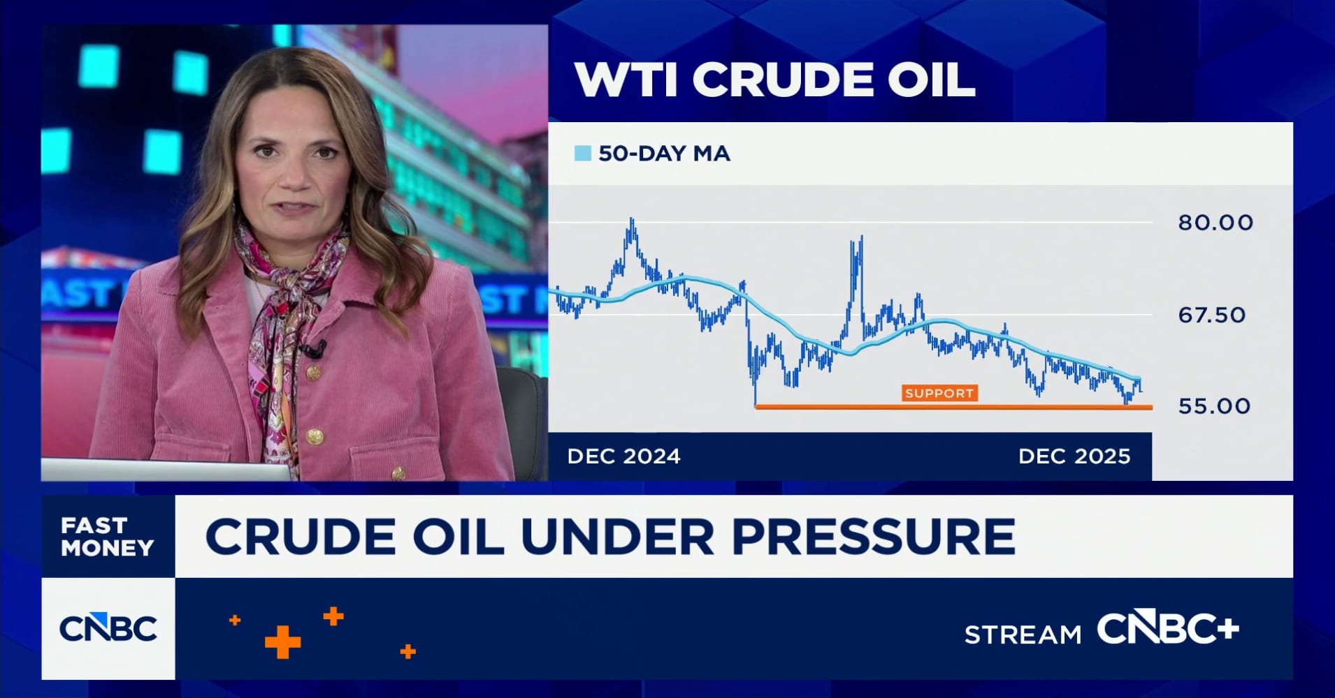 Off the charts: Crude oil under pressure