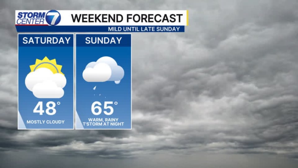 Friday PM forecast: December 26, 2025