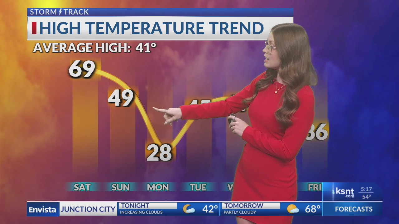 Latest weather update 12/26/2025