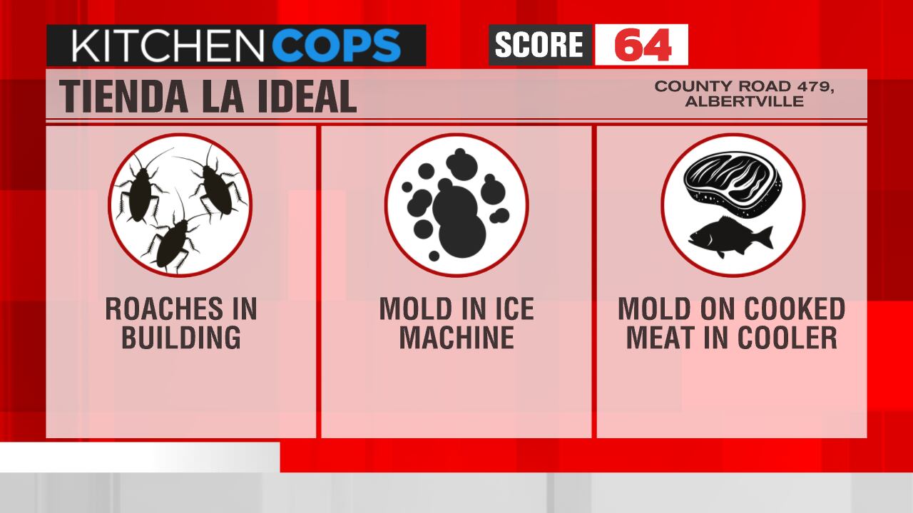 Kitchen cops shut down two north Alabama restaurants during Christmas week