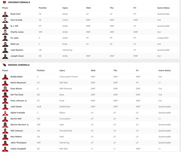 Bengals vs. Cardinals Friday injury report: Joseph Ossai out