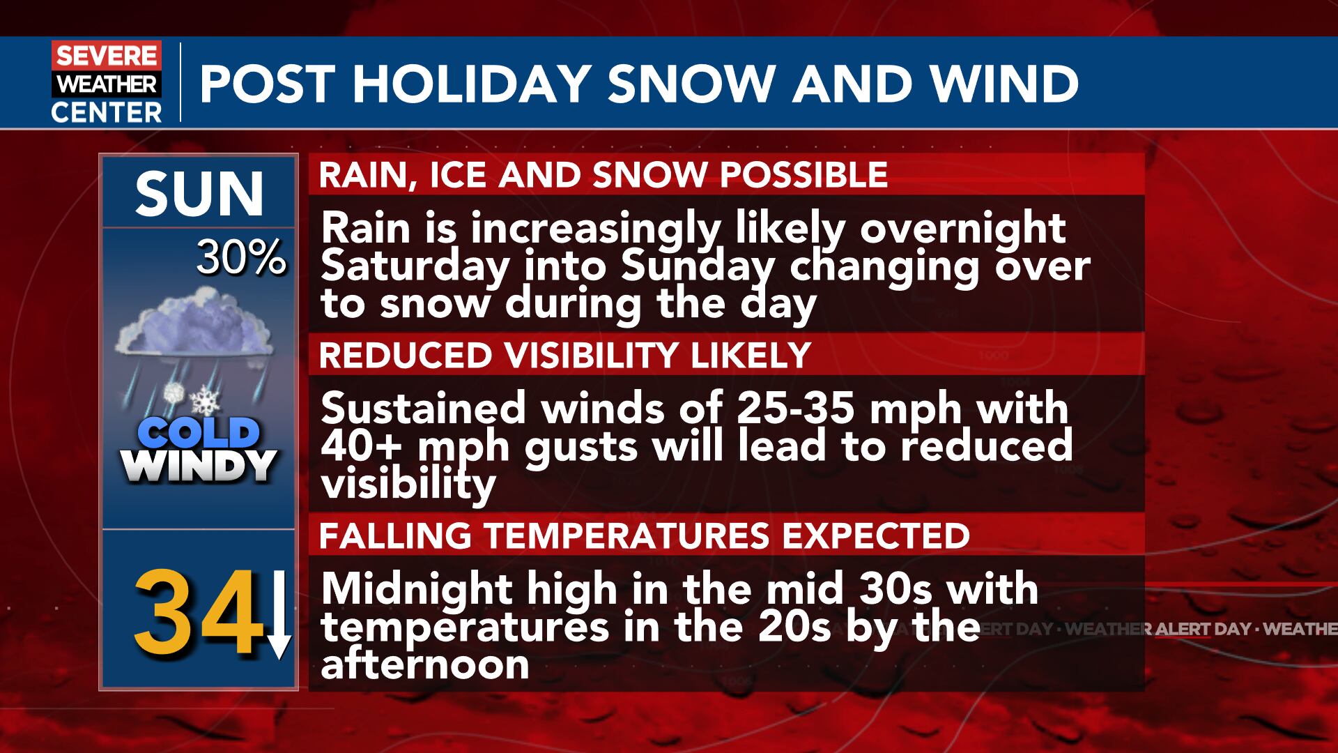 One more mild day Saturday before winter returns with snow and wind Sunday