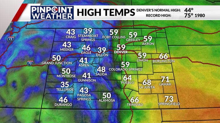 Denver weather: One more mild day before Sunday snow and arctic blast