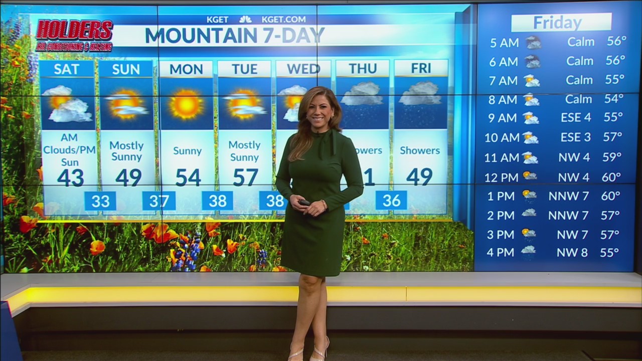 Pinpoint weather forecast: Dec. 26, 2025