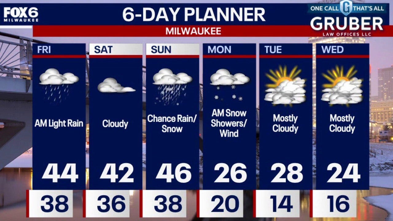 Weather webcast with Rob Haswell
