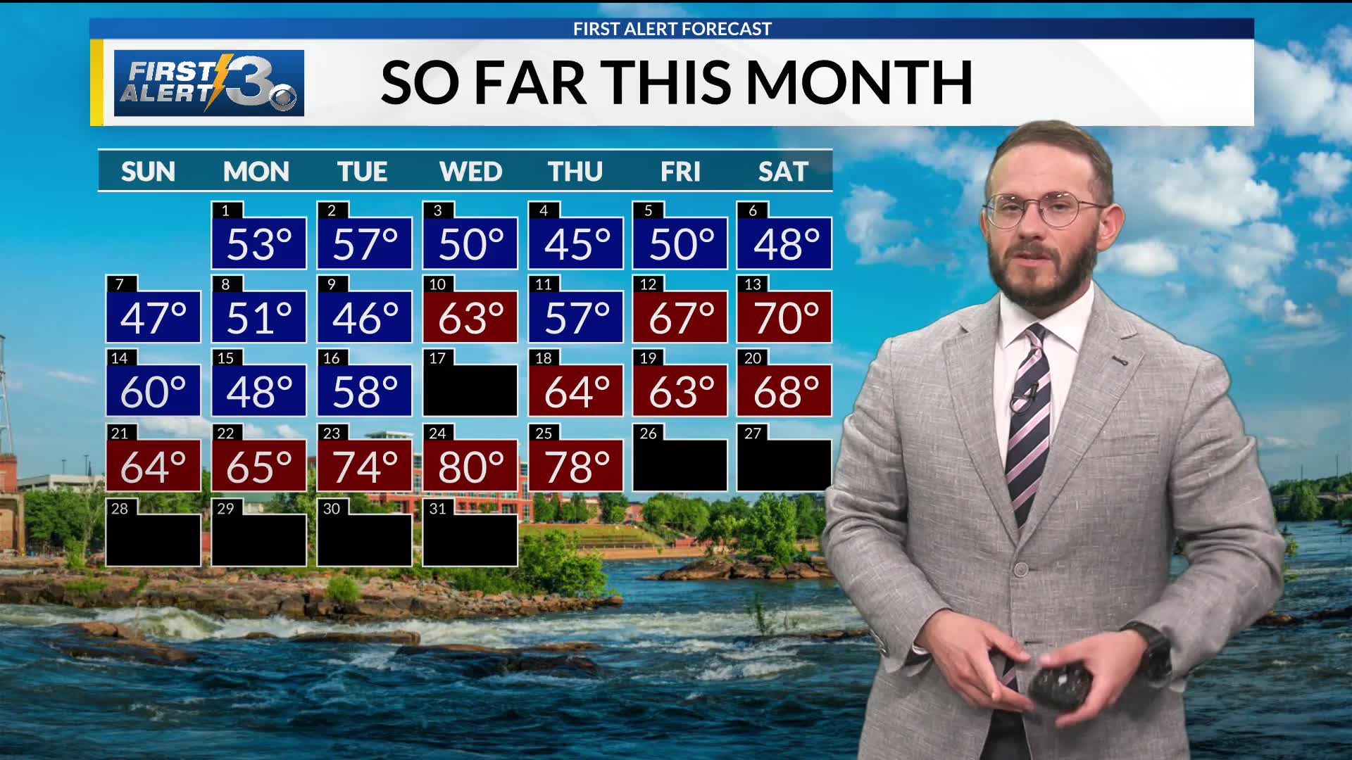 Friday midday weather update