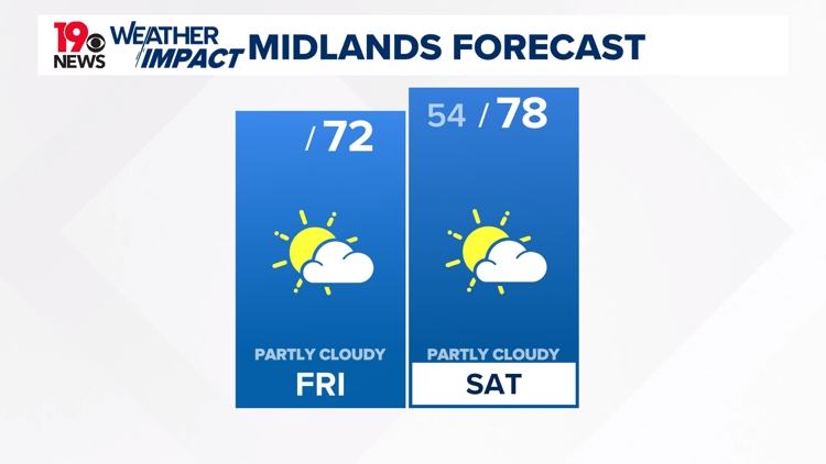 Weekend weather: Warmer temperatures before a cool-down next week
