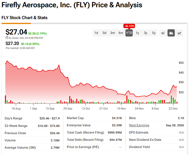 Firefly Aerospace facing class action over misleading Alpha rocket claims
