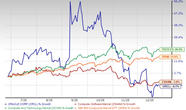 Is ORCL stock poised for growth amid rising AI infrastructure demand?