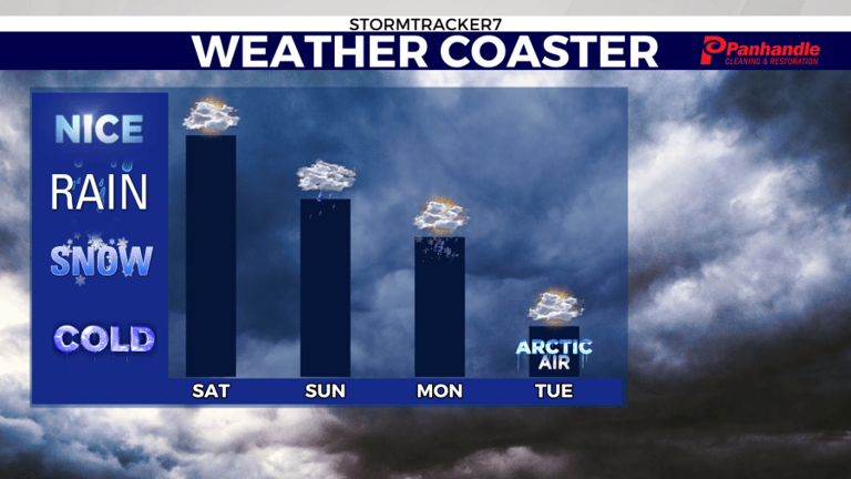 Winter weather advisory in effect; mild weekend ahead before colder air ...