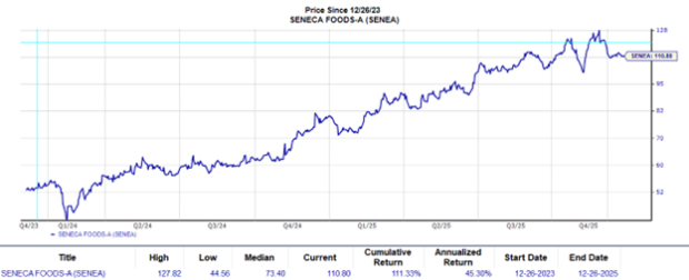 2 small caps for the K-shaped economy