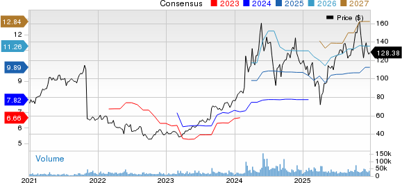 Dell rides on accelerating AI infrastructure demand: What's ahead?