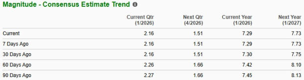 Target vs. Costco: Which discount retail stock offers more upside now?