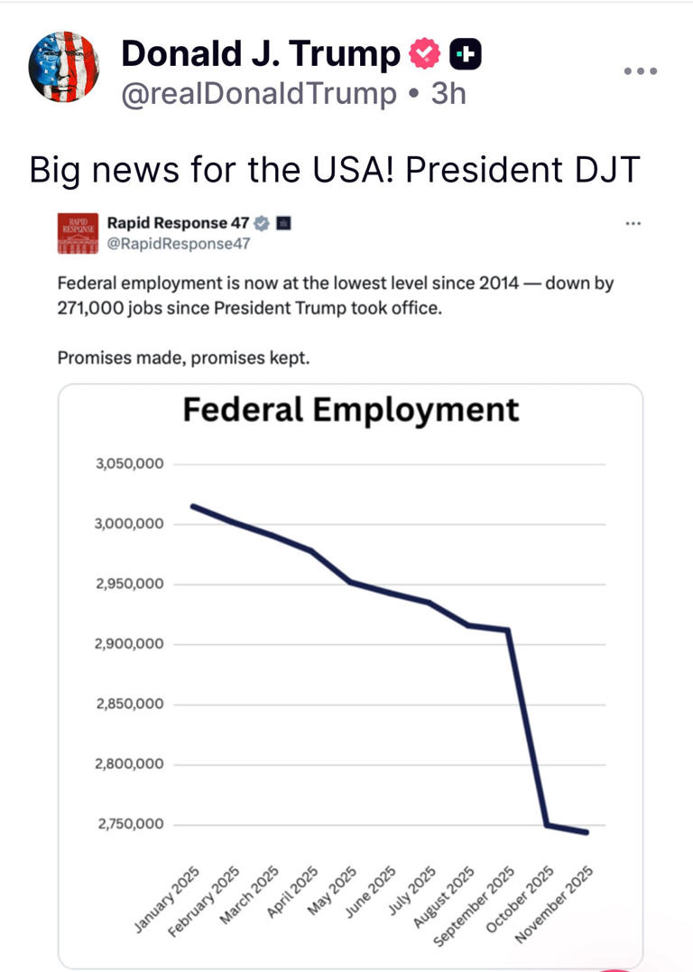 Trump posts every two minutes in crazed early morning spree