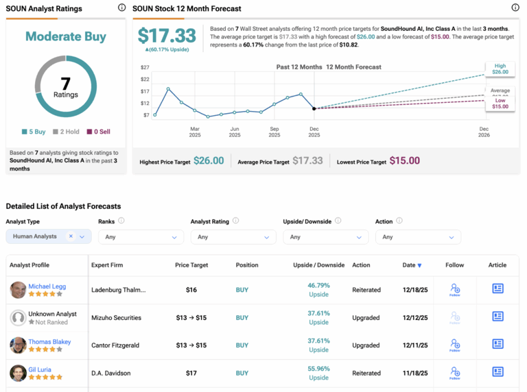 NVDA vs. SOUN: Which is the best AI stock to buy before 2026?
