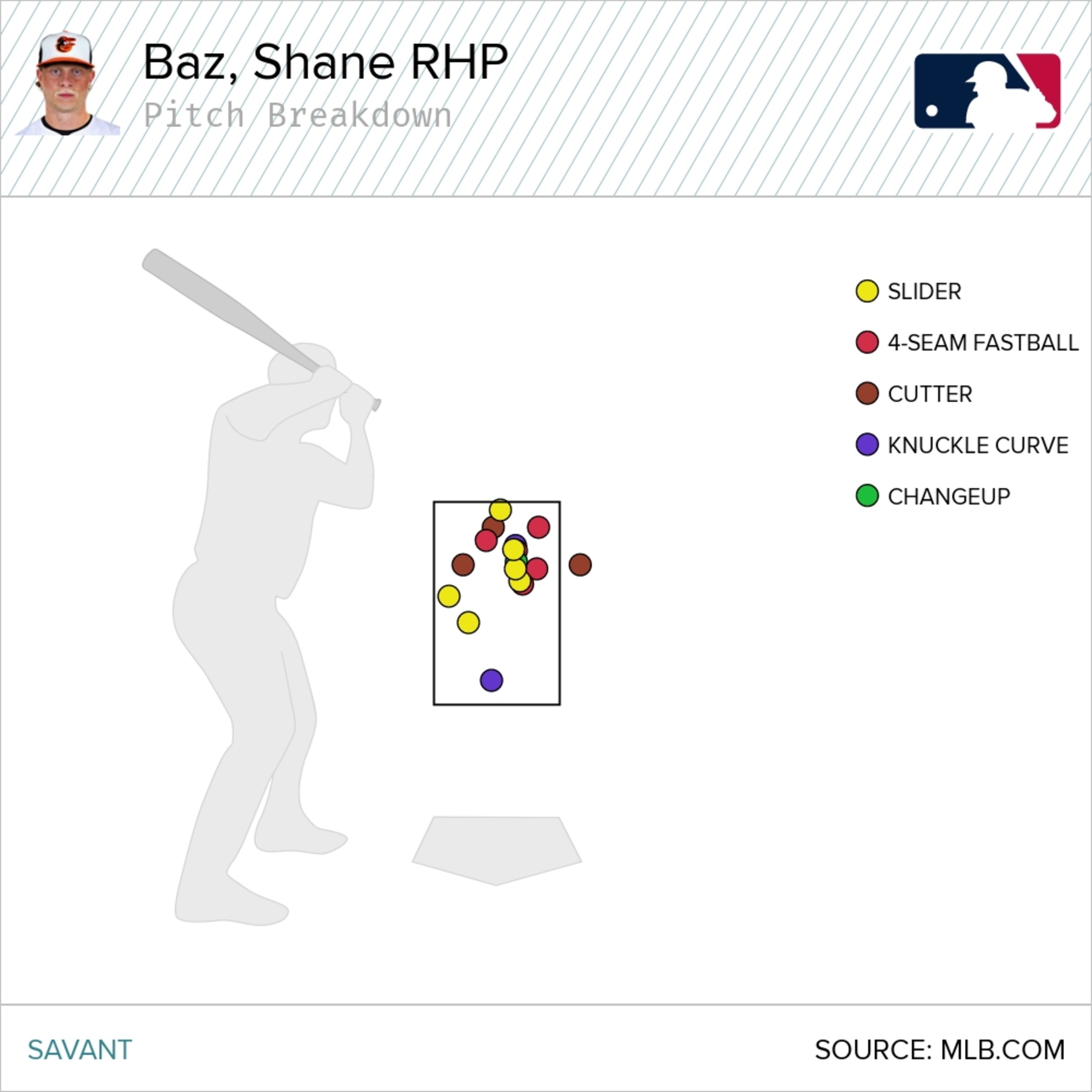 Why the Orioles were willing to trade a haul for Shane Baz