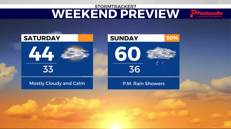 Winter weather advisory in effect; mild weekend ahead before colder air ...